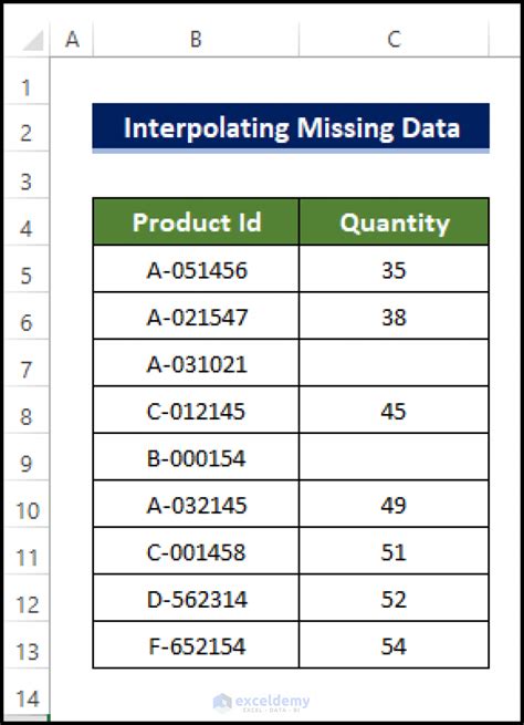 how to interpolate missing data in excel 4 ways exceldemy
