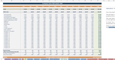 Hotel Budgeting And Forecasting Excel Hotel Budget Template Icrest