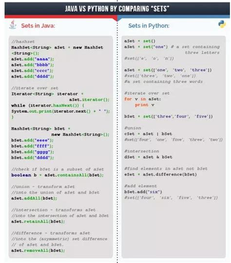 是學習java還是python？一張圖告訴你！ 每日頭條