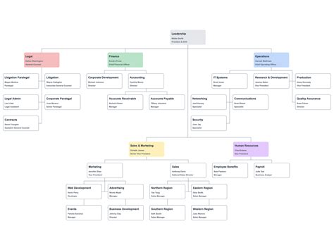 Byu Organizational Chart Portal Posgradount Edu Pe