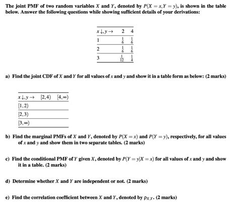 solved the joint pmf of two random variables x and y