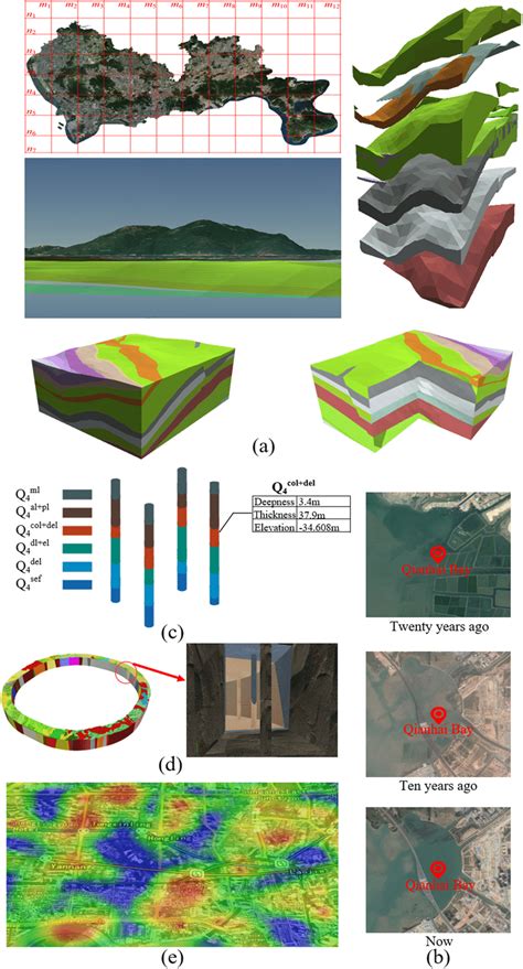 The Surface And Subsurface Geo Environmental Data And Analysis Tools