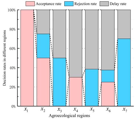 symmetry free full text intuitionistic fuzzy three way decision model based on the three way