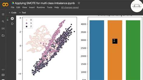 how to solve multi class imbalance problem using smote in machine learning python youtube