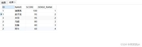 排名函数row number 、 rank 、 dense rank 、ntile 、partition by的区别及具体用法示例 rownumberpartition by 不等于