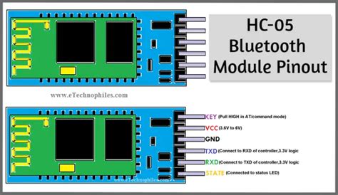 basics of hc 05 bluetooth module pinout specs and modes