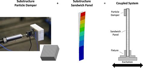 optimizing lightweight structures with particle damping using frequency based substructuring
