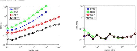 [pdf] solving the trust region subproblem by a generalized eigenvalue problem semantic scholar
