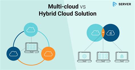 Multi Cloud Vs Hybrid Cloud Solutions What S The Difference Muvi Server