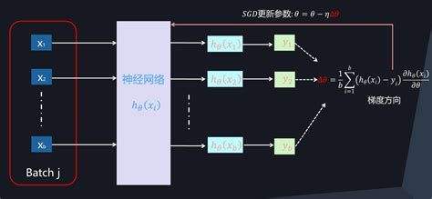 深度学习中的normalization模型 知乎