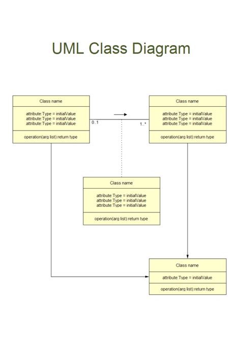 Uml Class Diagram Maker Mzaerdavid