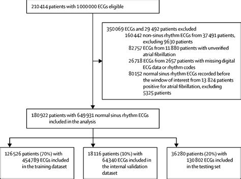 an artificial intelligence enabled ecg algorithm for the identification of patients with atrial