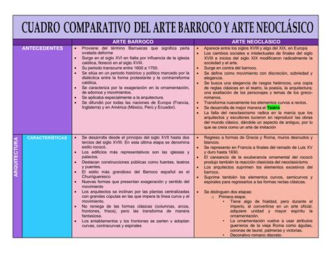 SOLUTION Cuadro Comparativo Arte Barroco Y Neocl Sico Studypool