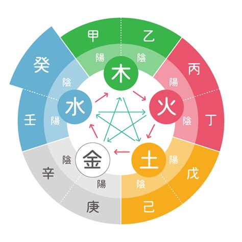 大串ノリコが占う2023年の運勢と活躍する手相5選 cocoloni占い館 Sun