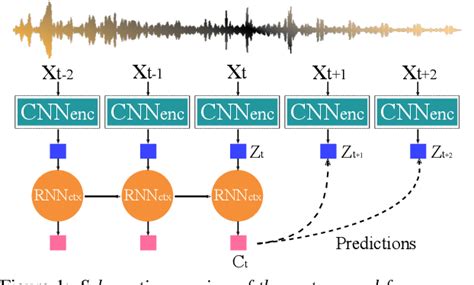 figure 1 from unsupervised representation learning for speech activity detection in the fearless