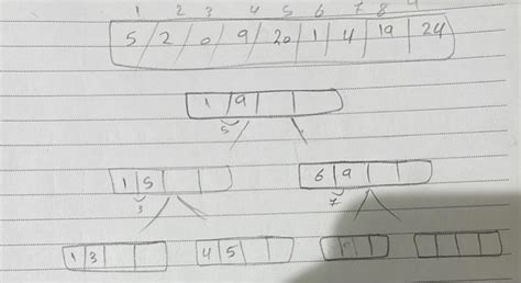 Solved Design And Analysis Of Algorithms Chegg