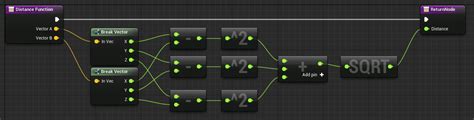 Functions Unreal Engine Documentation