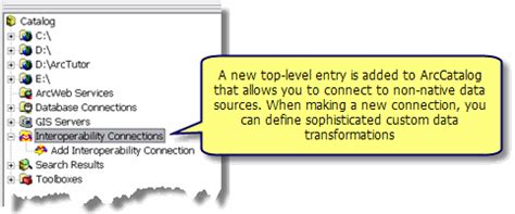 ArcGIS Desktop Help 9 2 An Overview Of The ArcGIS Data