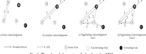 figure 1 from a reliable broadcast algorithm with multiple opportunity acknowledgement in
