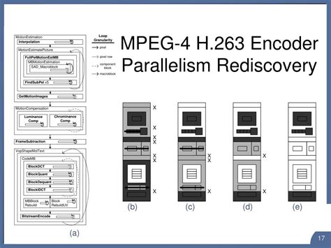 ppt implicitly parallel programming models powerpoint presentation free download id 1722157