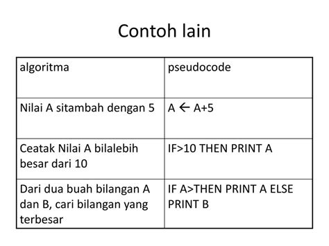 Detail Contoh Algoritma Pseudocode Koleksi Nomer 7