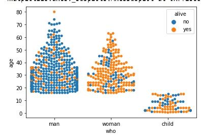 Seaborn Swarmplot Method