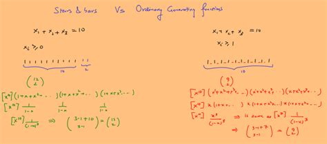 stars and bars vs ordinary generating functions sumant s 1 page of math