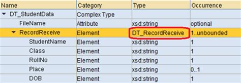 Efficient ABAP Proxy Migration From SAP PO To Inte SAP Community