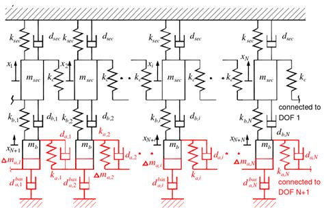 aerospace free full text a review of computational methods and reduced order models for