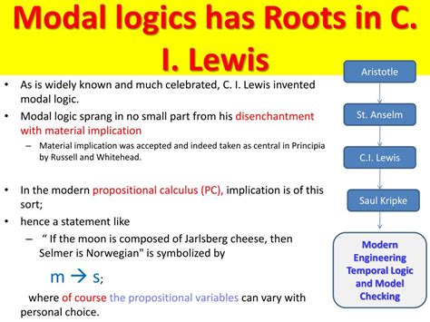 ppt modal logic and its applications explained using puzzles and examples powerpoint