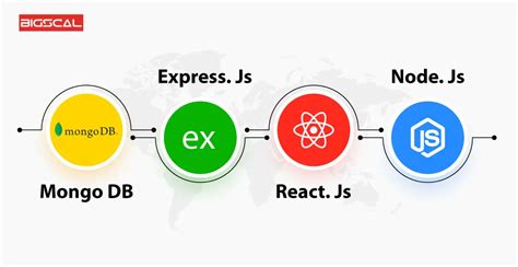 Why Choose MERN Stack For Web Application Development