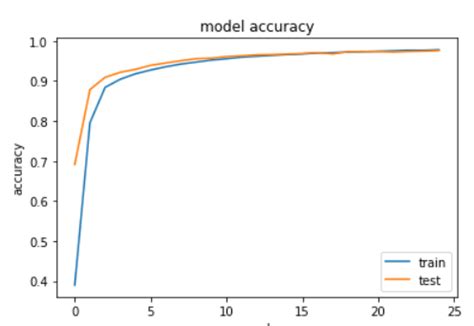 Hands On Guide To Implement Batch Normalization In Deep Learning