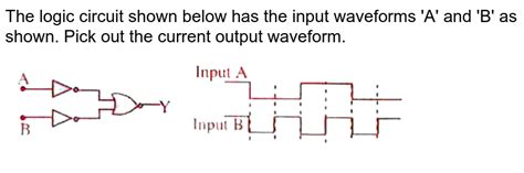 the logic circuit shown below has the input wave forms a and b as