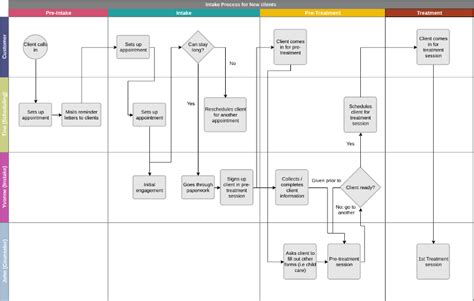 Cross Functional Flowchart With Templates And Examples Cybermedian