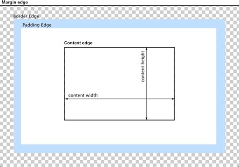 Border Vs Padding In CSS Stack Overflow