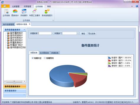winform开发框架之统计图表的实现 winform 统计图 csdn博客