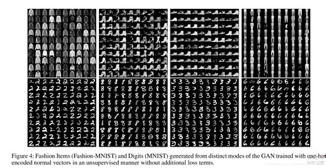 论文笔记 clustergan latent space clustering in generative adversarial networks csdn博客