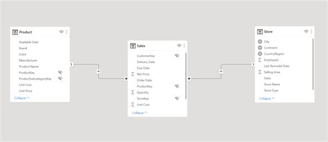 How To Use Fact Tables In Power Bi Brokeasshome