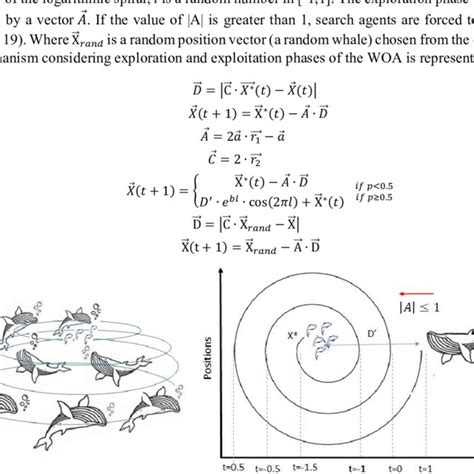 pdf hybrid algorithms based on combining reinforcement learning and metaheuristic methods to