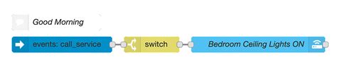 How To Trigger A Node RED Flow From The Home Assistant UI BonaniTech