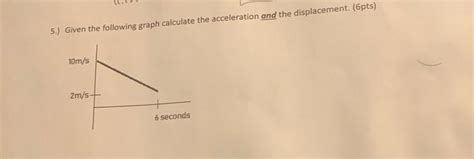 solved 5 given the following graph calculate the