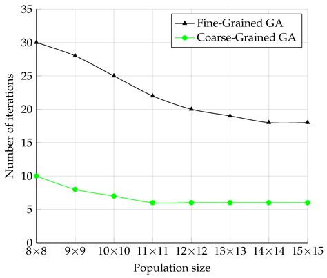 sensors free full text parallel genetic algorithms implementation using a scalable