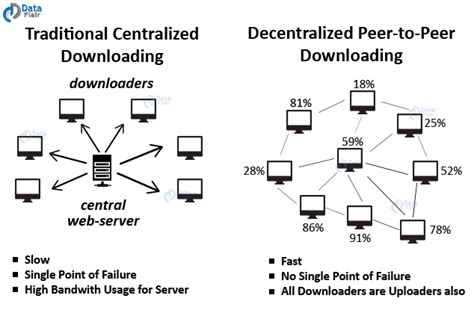 understanding the basics of blockchain nourish the roots of technology dataflair