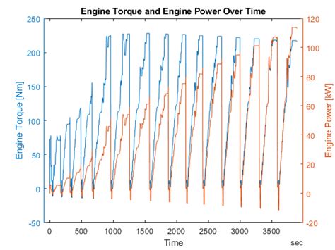mdf files matlab and simulink