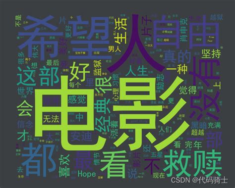 【python】电影评论词频统计分析 基于python的电影影评分析与词云展示的代码及论文 csdn博客