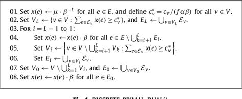 figure 1 from dynamic algorithms via the primal dual method semantic scholar