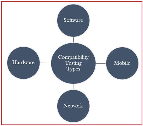 Compatibility Testing In SDLC Dot Net Tutorials