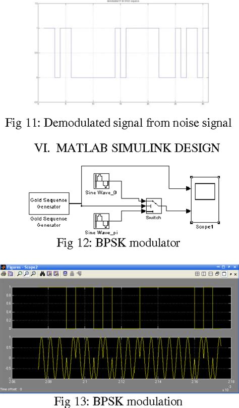 Figure 11 From Implementation And Bit Error Rate Analysis Of BPSK