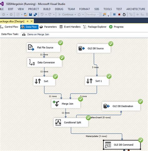 Insert And Update Data Table Using Merge Join In SSIS With An Example