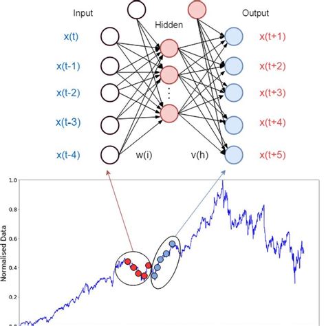 bayesian neural network and mcmc sampling note that the posterior download scientific diagram